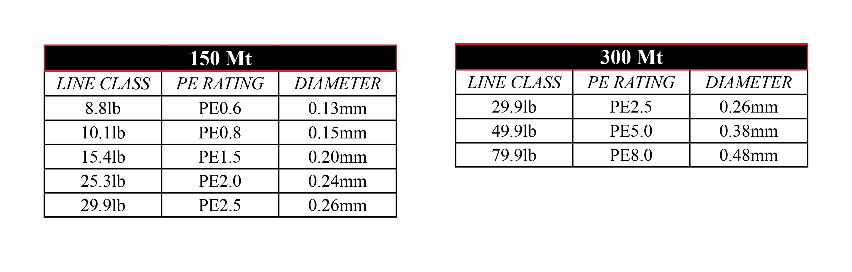 PE Lines/Braids – Jurofishing